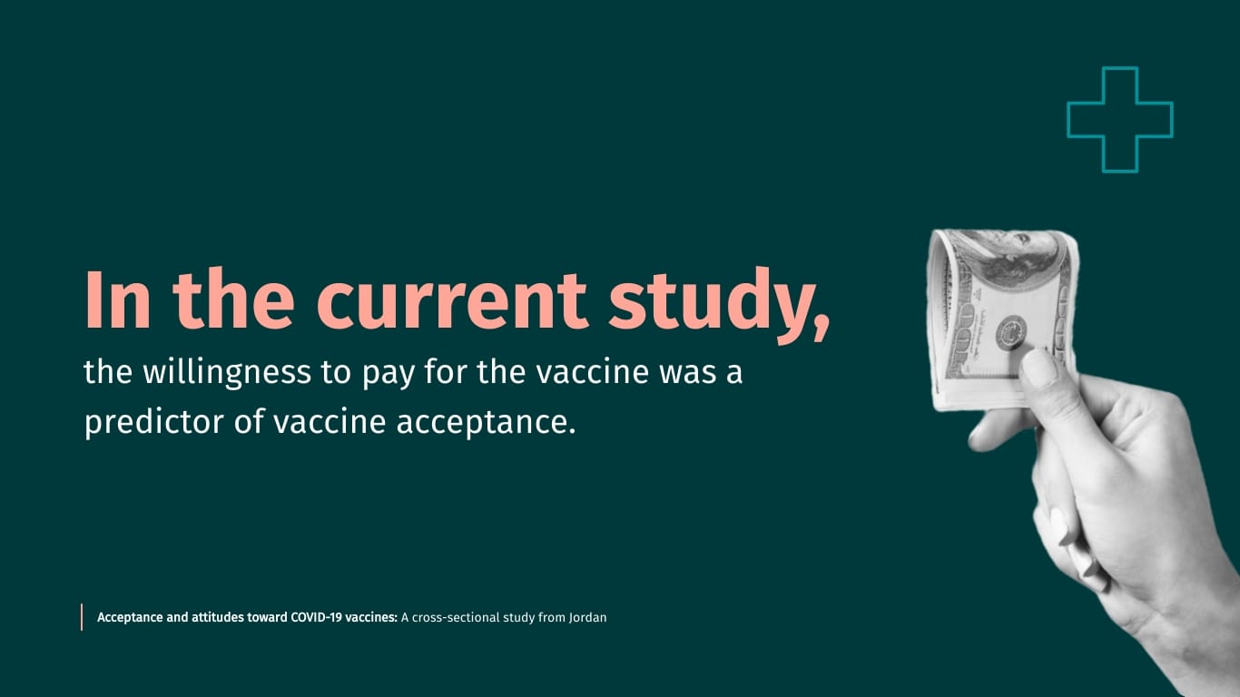 Vaccination Research Presentation Template | Visme