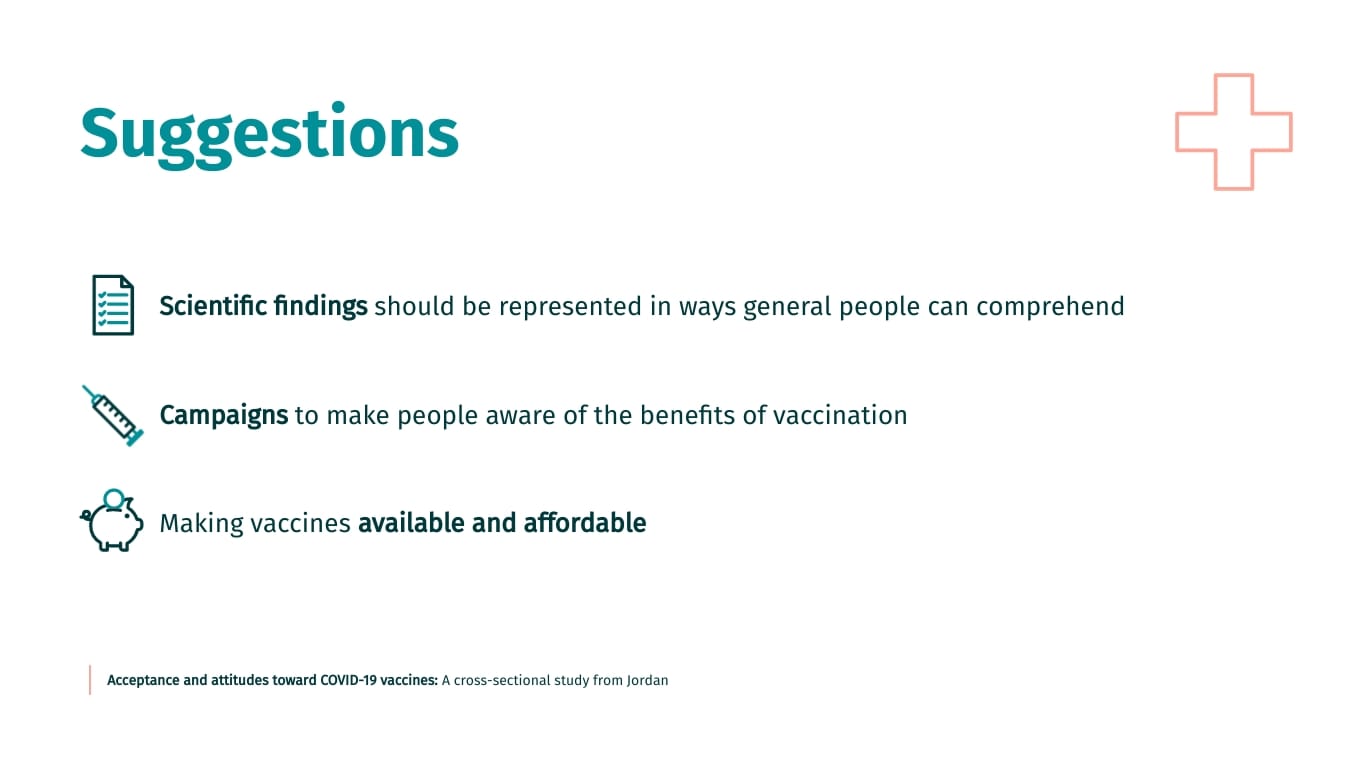 Vaccination Research Presentation Template | Visme