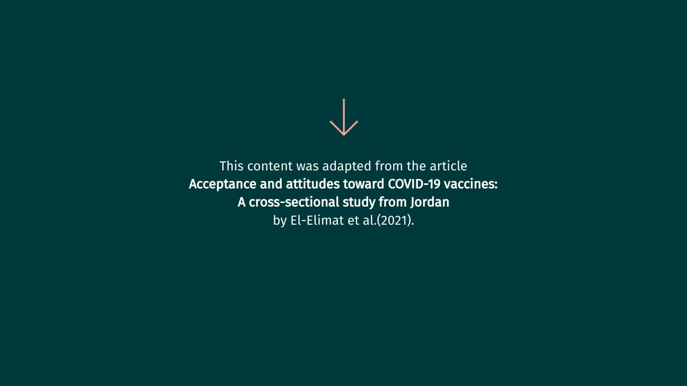 Vaccination Research Presentation Template | Visme