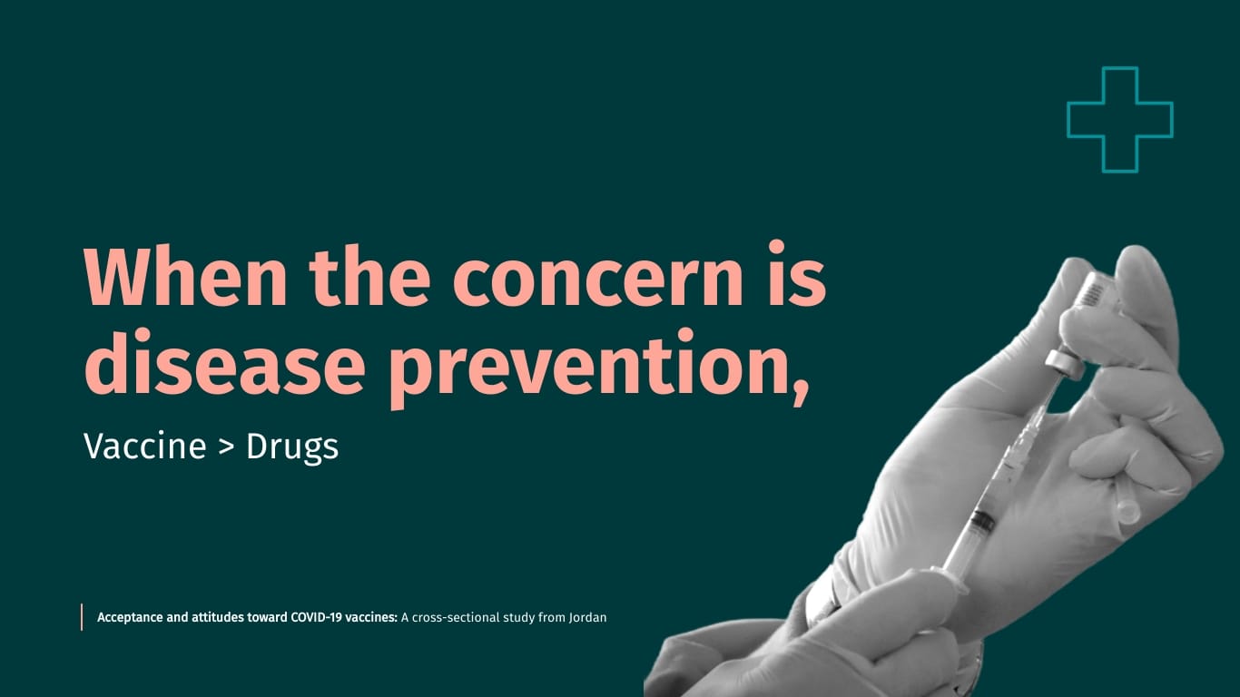 Vaccination Research Presentation Template | Visme