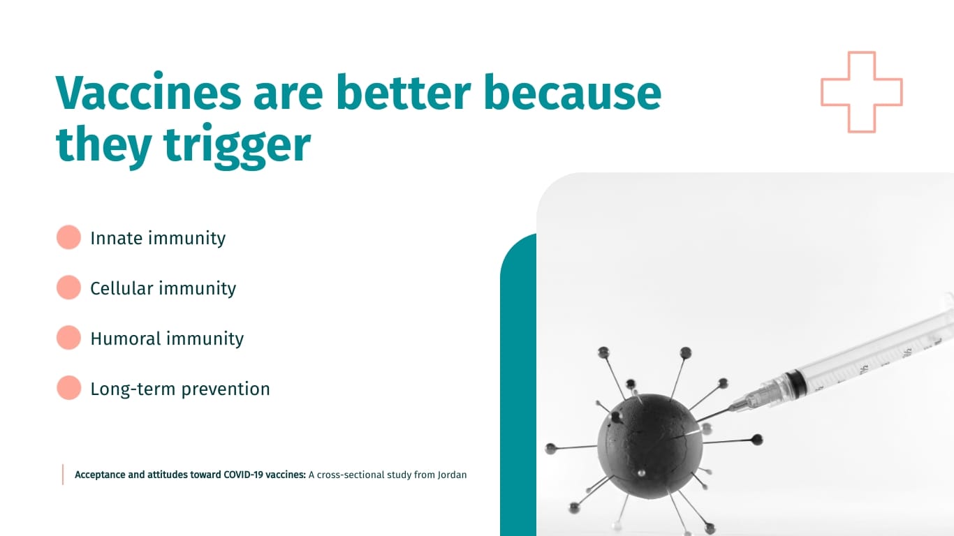 Vaccination Research Presentation Template | Visme