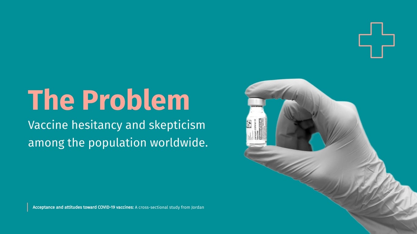 Vaccination Research Presentation Template | Visme