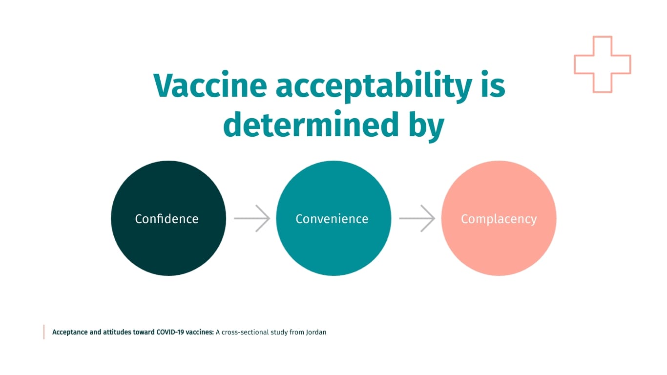 Vaccination Research Presentation Template | Visme