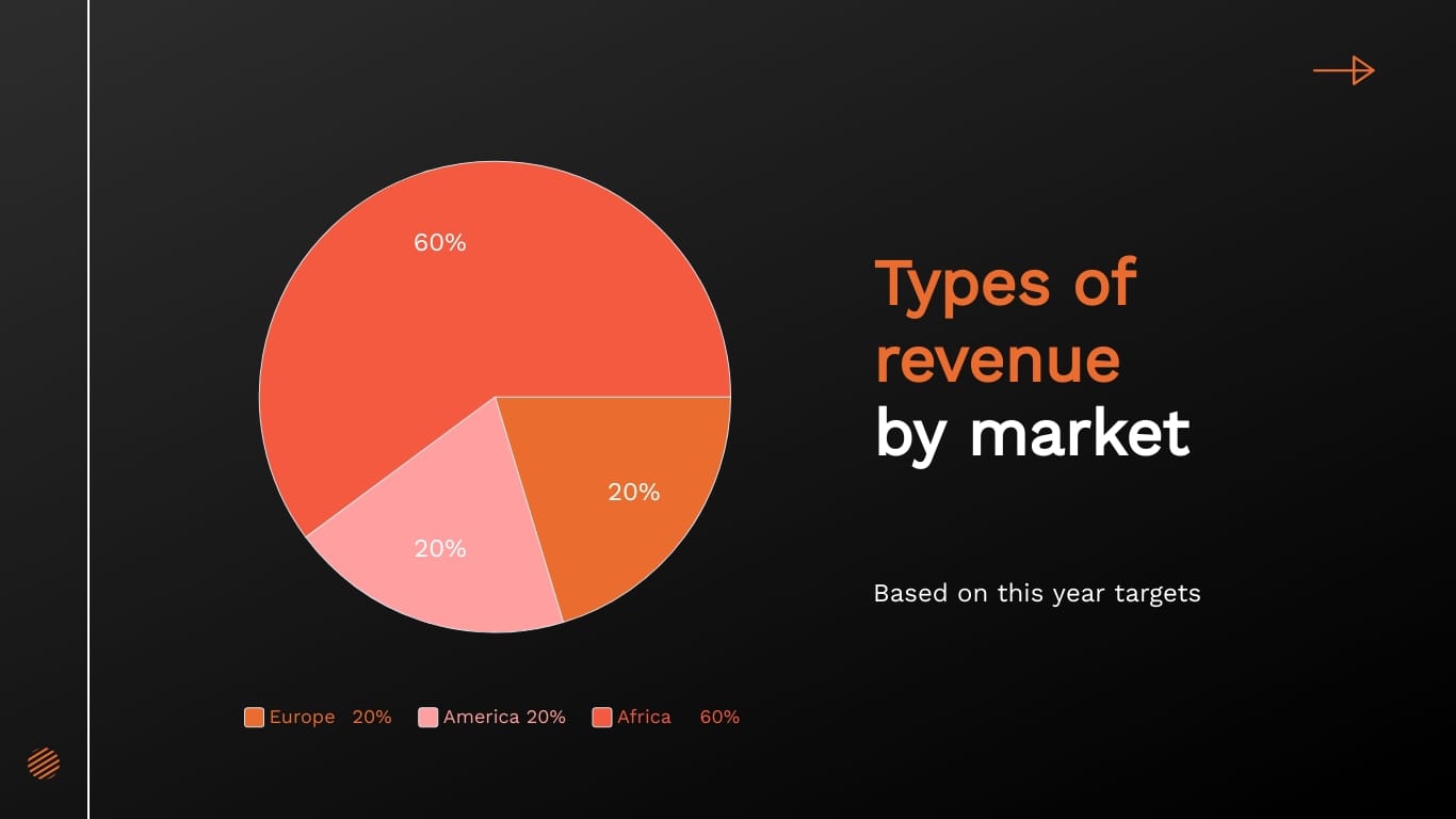 Viva Presentation Template | Visme