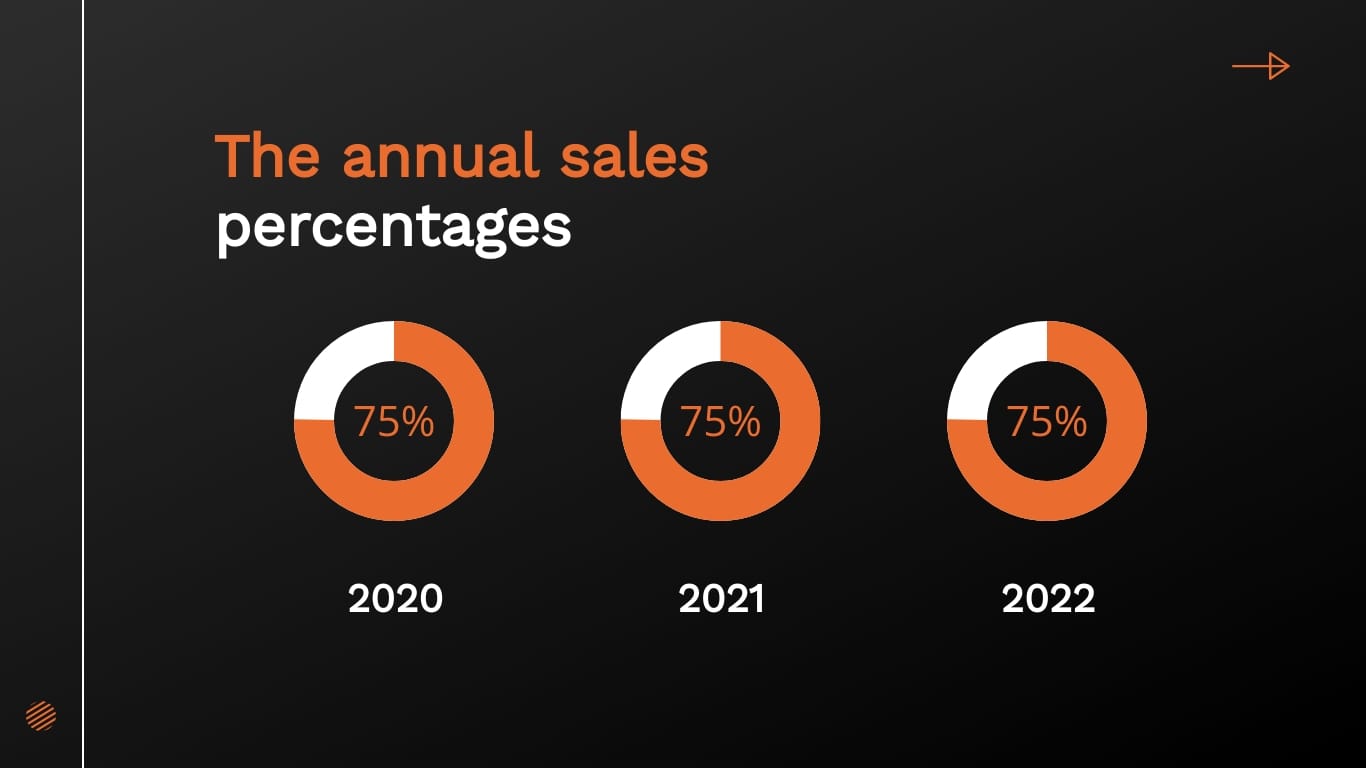 Viva Presentation Template | Visme