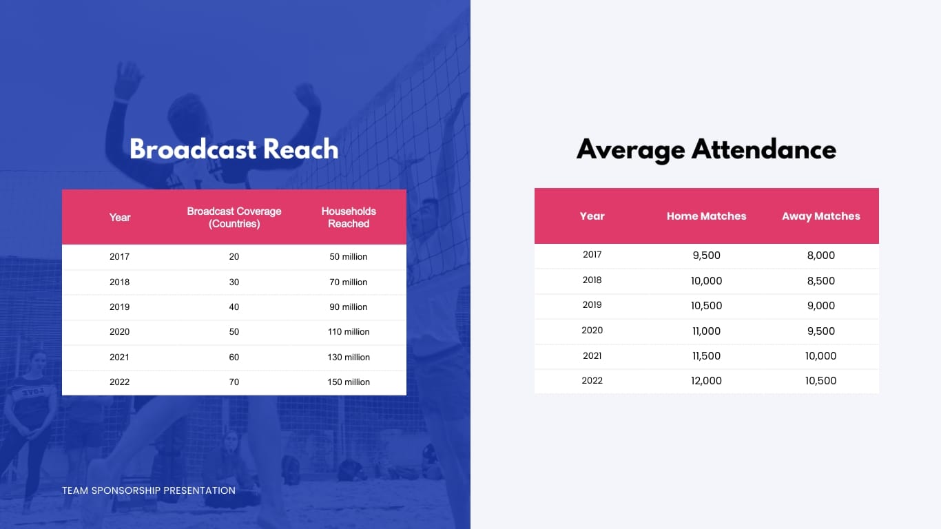 Volleyball Team Sponsorship Presentation Template | Visme