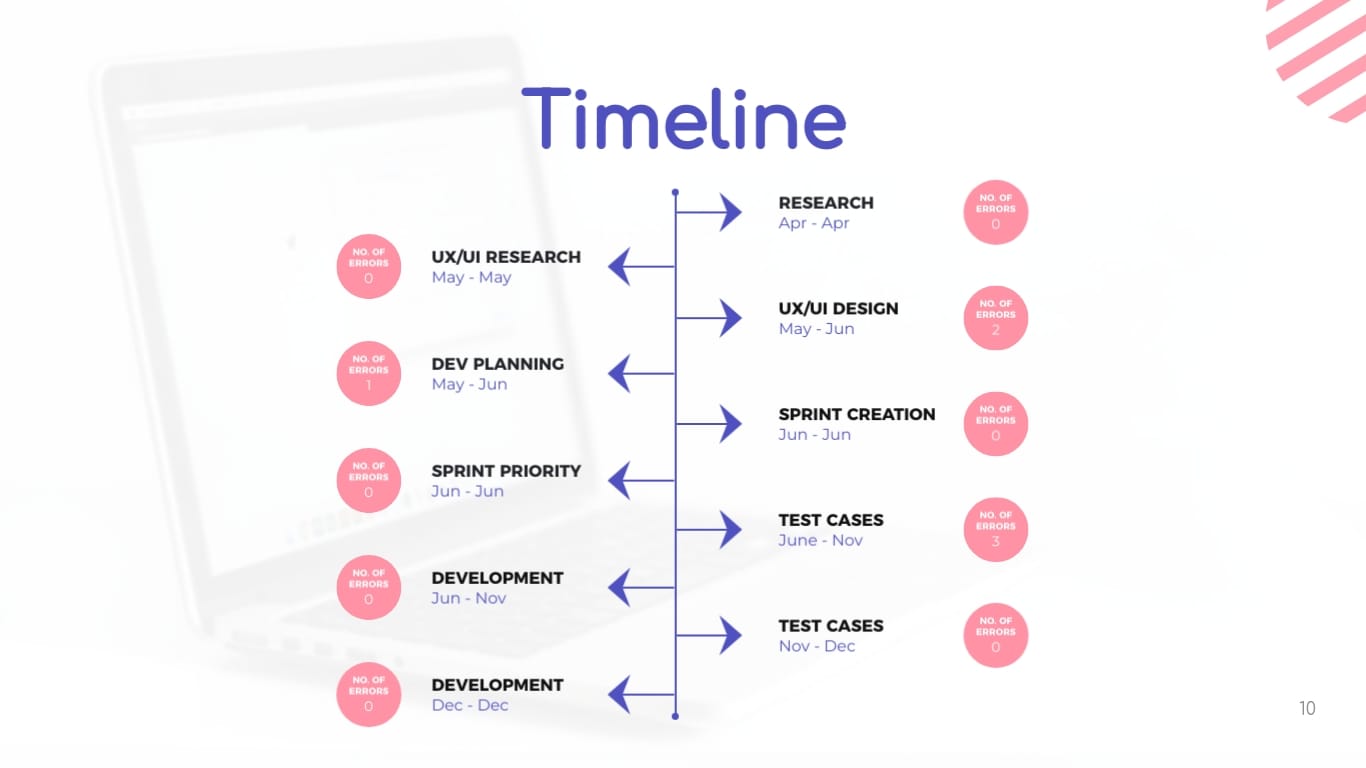 Website Project Status Presentation Template | Visme