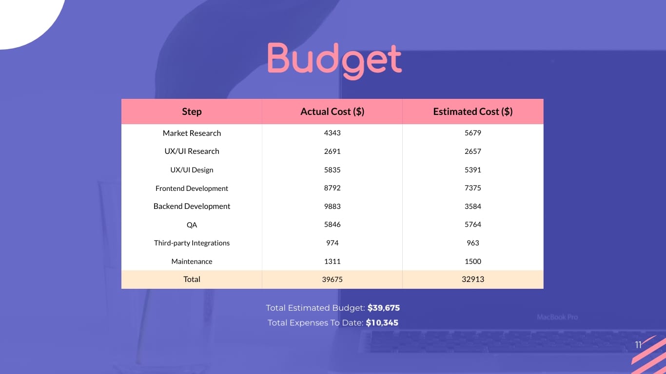 Website Project Status Presentation Template | Visme
