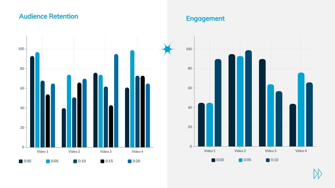 Marketing Project Presentation Template | Visme