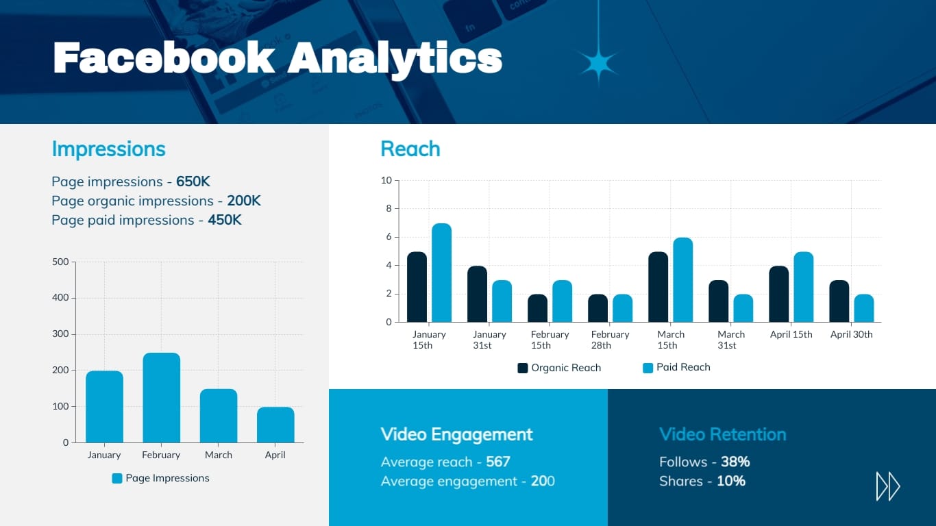 Marketing Project Presentation Template | Visme