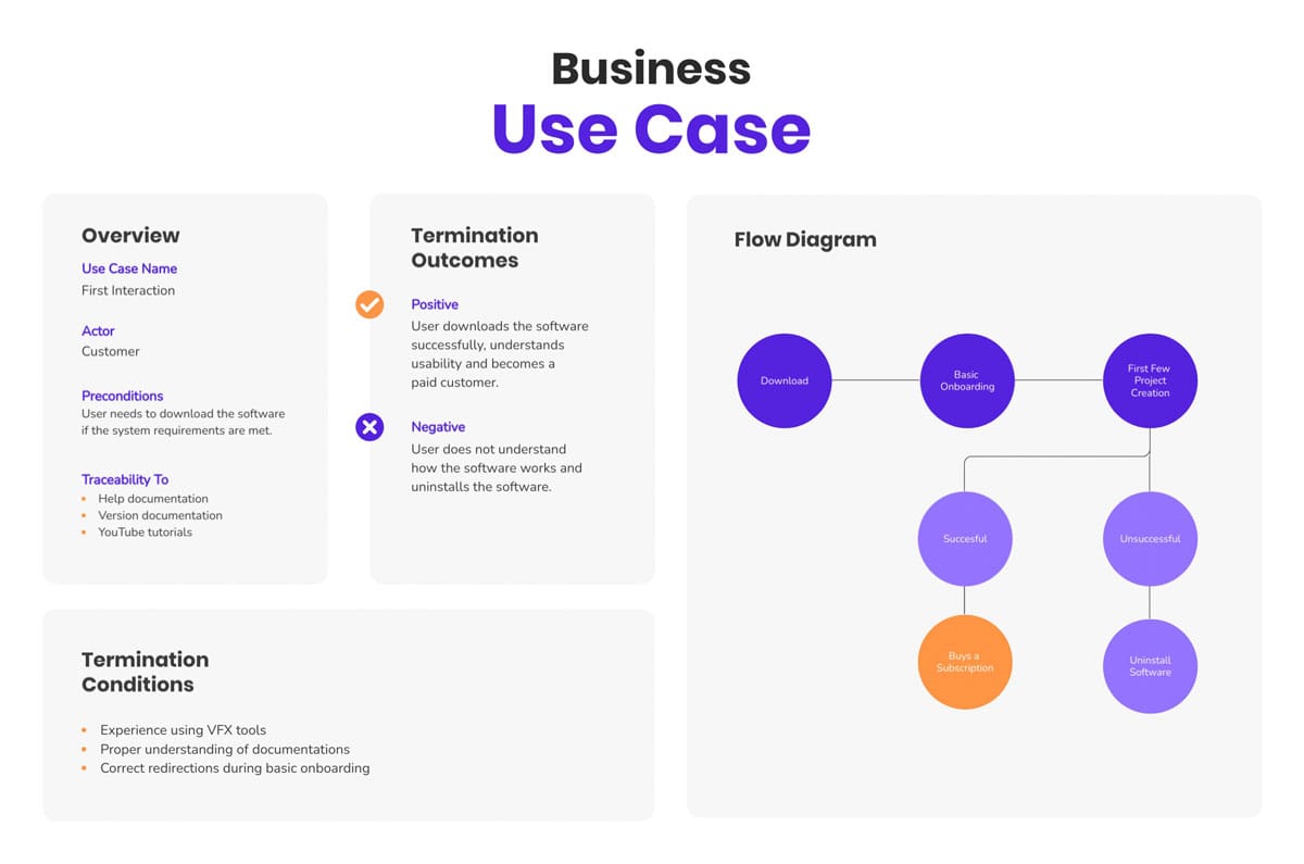 Use Case Diagram Template