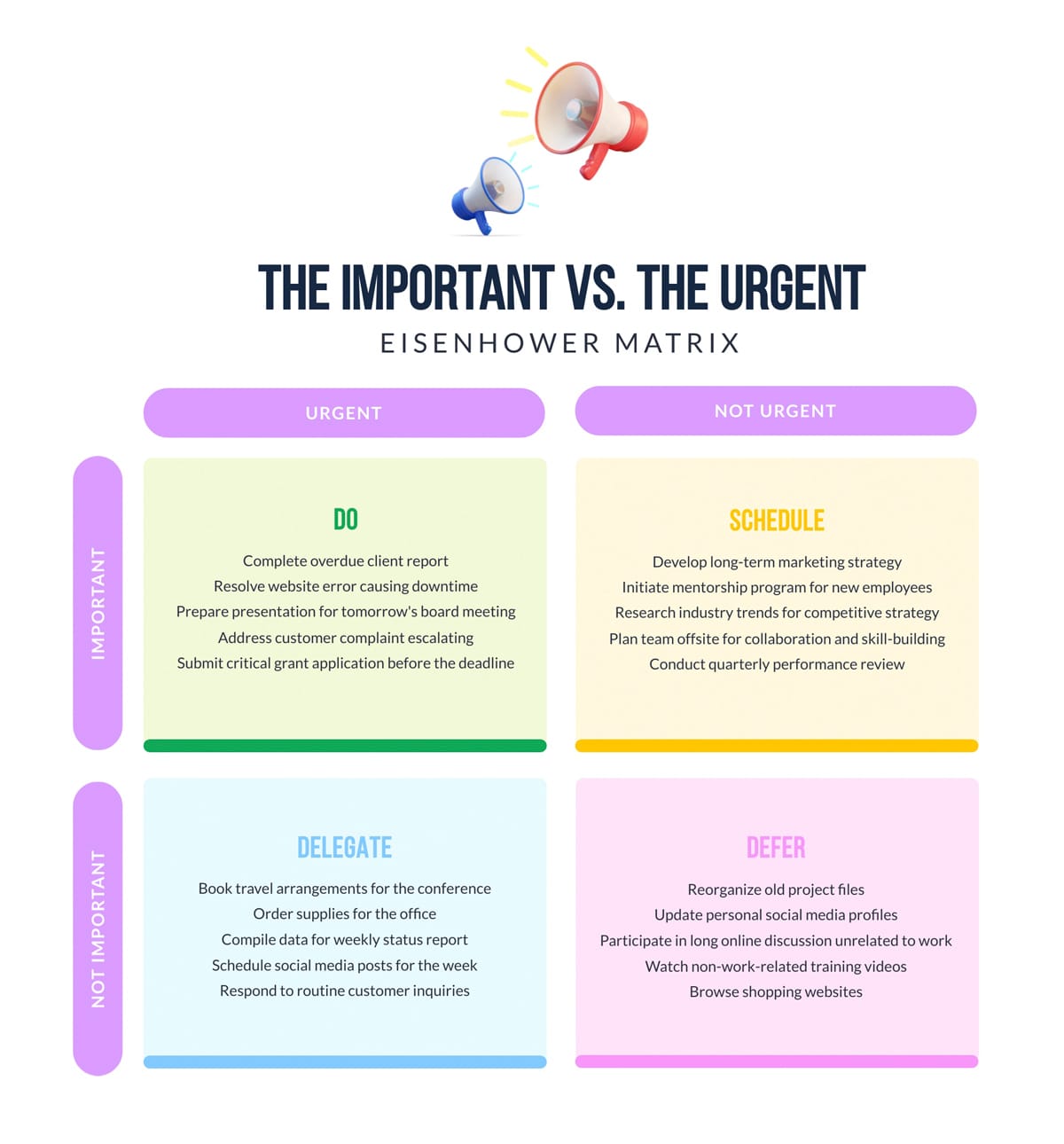 Eisenhower Matrix Master Time Management Visme